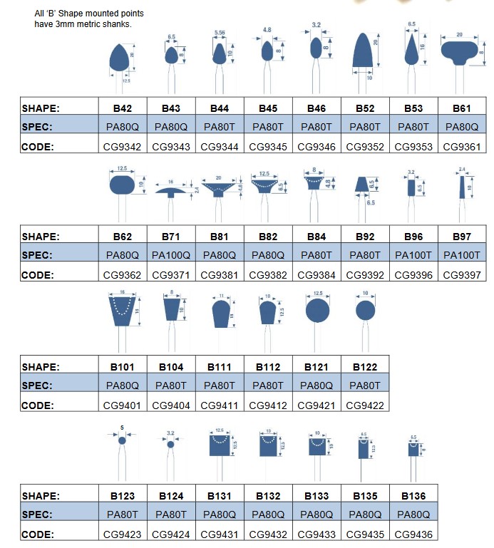 Mounted Points